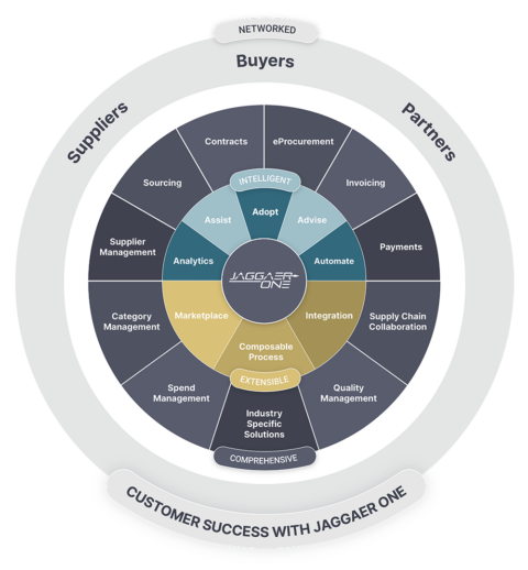 JAGGAER eProcurement | Streamline Procurement & Control Costs JAGGAER eProcurement | Streamline Procurement & Control Costs