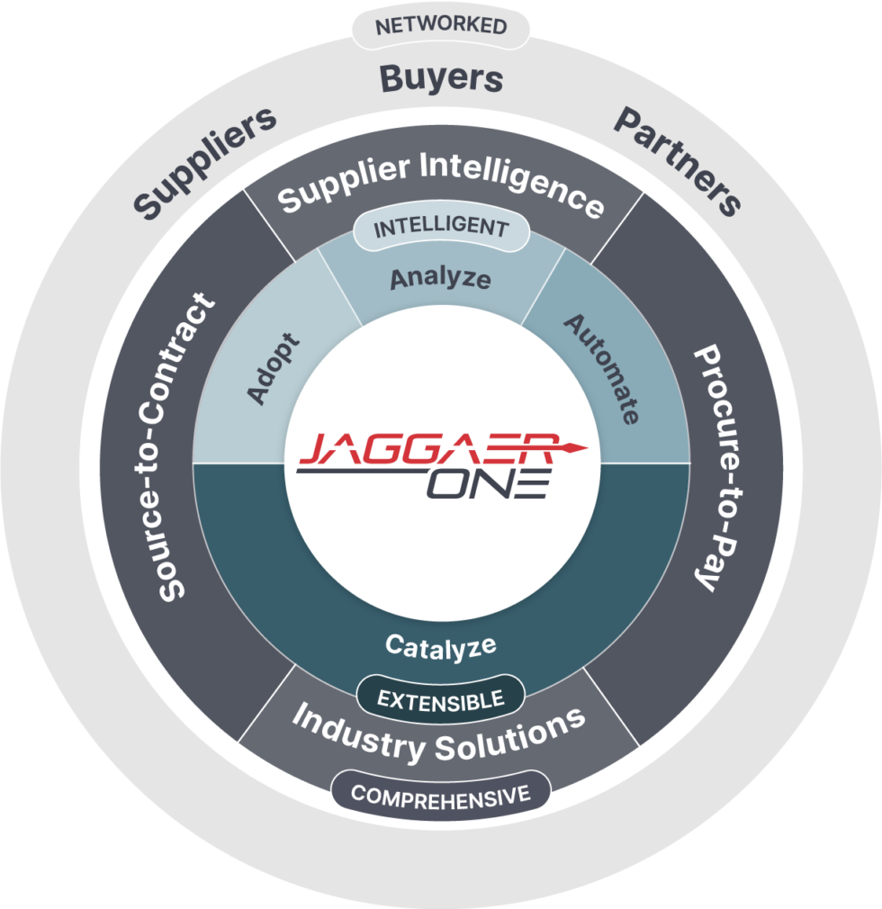 JAGGAER Direct Procurement | Optimize Supply Chain & Value JAGGAER Direct Procurement | Optimize Supply Chain & Value