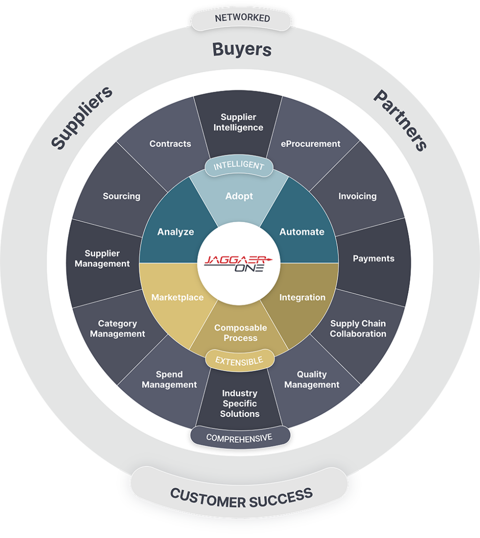 Maximize Direct Procurement with JAGGAER: Drive Success Maximize Direct Procurement with JAGGAER: Drive Success