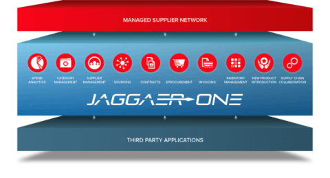 JAGGAER Introduces the JAGGAER ONE Unified Platform for Comprehensive ...