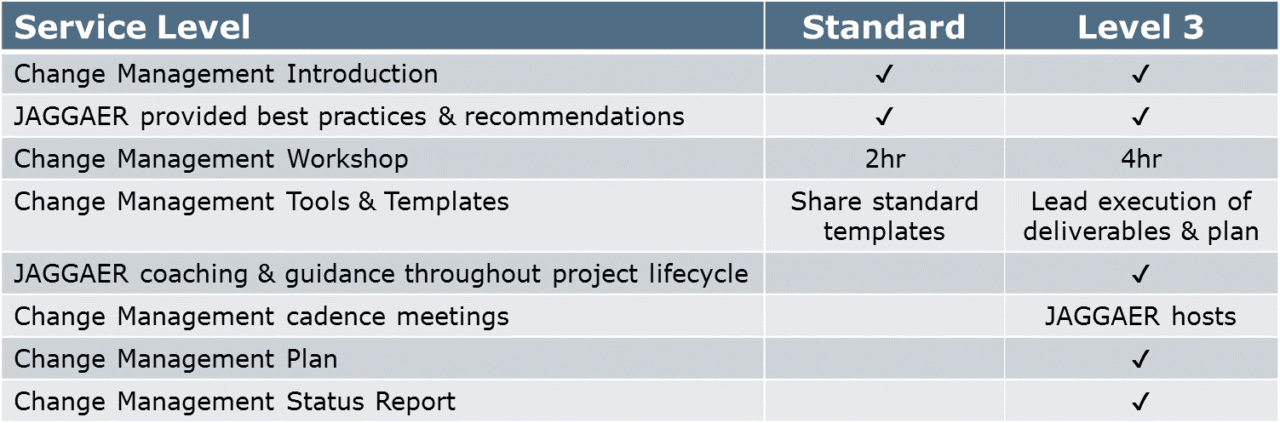 JAGGAER Implementation | Methodology for Procurement Success