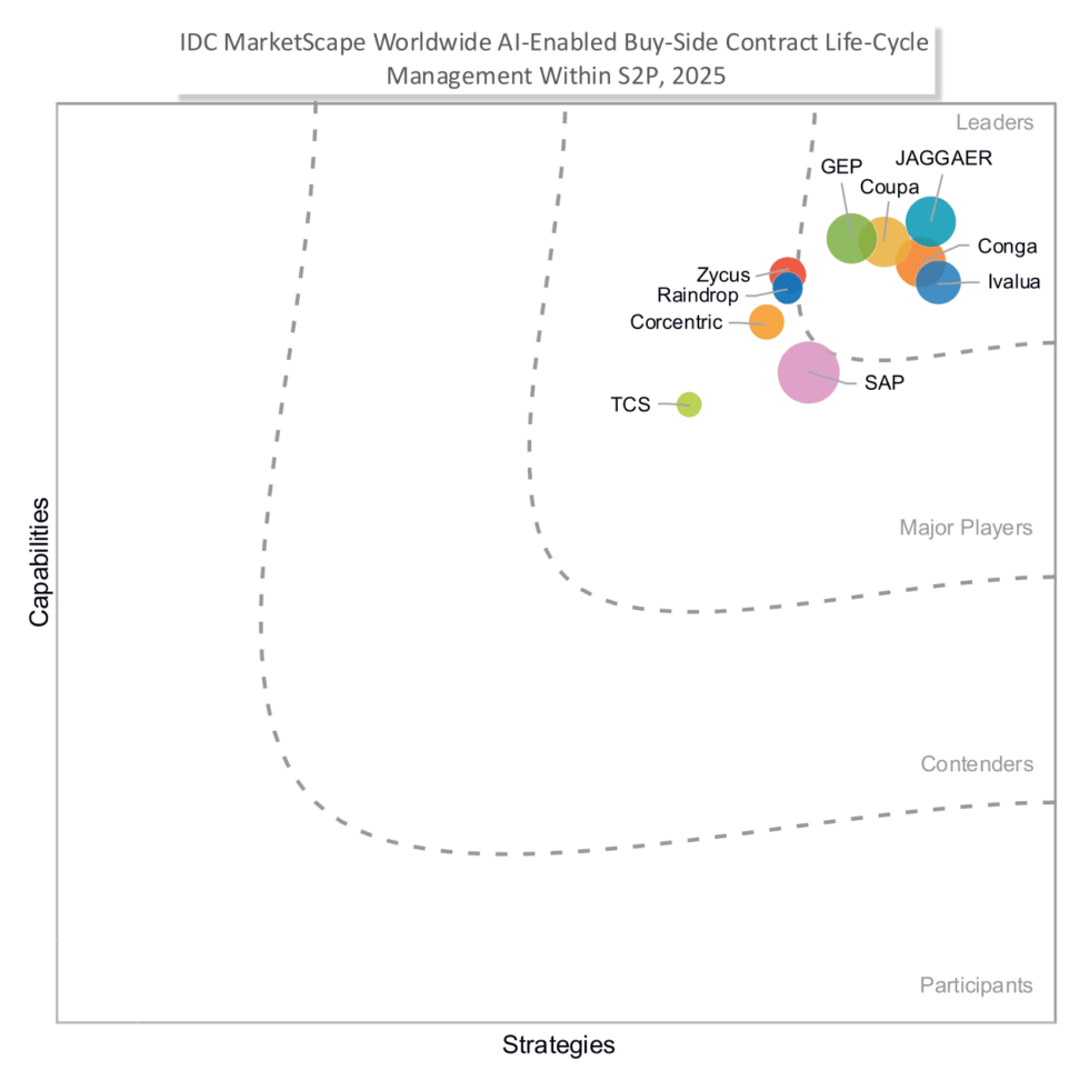 Contract Lifecycle Management with AI | JAGGAER