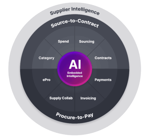 Source to Pay Platform & S2P Procurement Software | JAGGAER