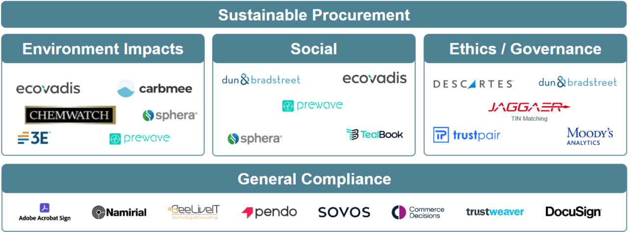 ESG Strategy, Consulting & Software Solutions | JAGGAER